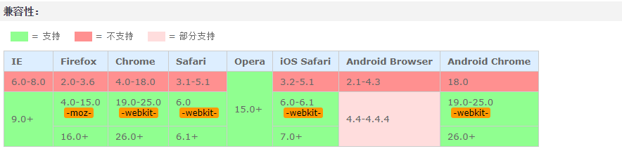  CSS width height IT 