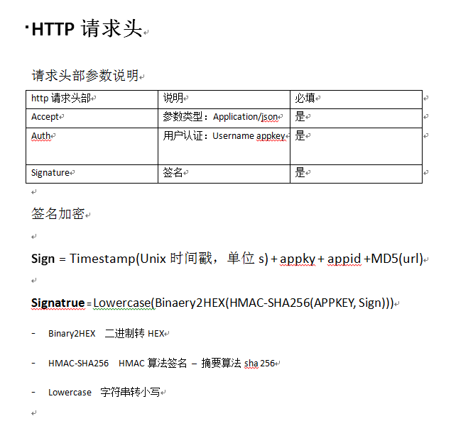 Python 22 signature authentication HEX MD5 HMAC SHA256 