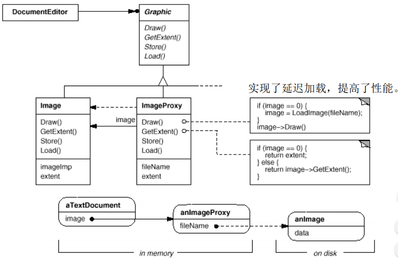 考点总结_HIT1150310307的博客-CSDN博客