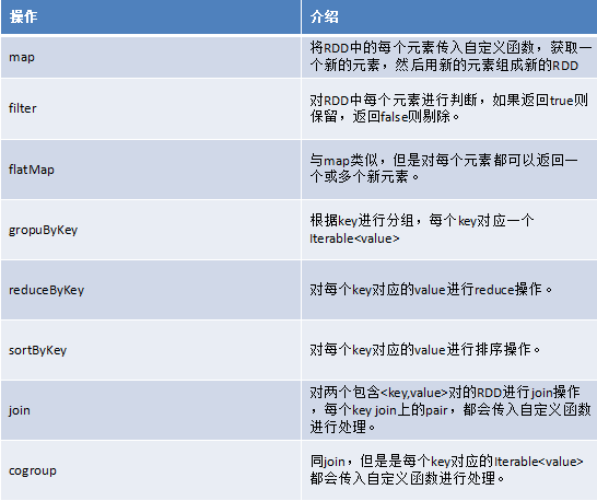 spark transformation和action - 林夕之风 - 博客园