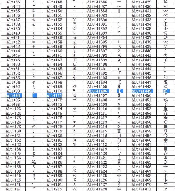 How To Insert Special Characters In Excel Code World