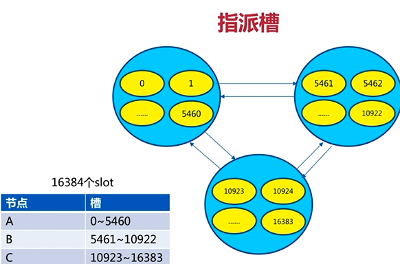 【redis】cluster基本架构 - 丰study - 博客园