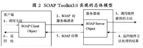 soap - abird! - 博客园