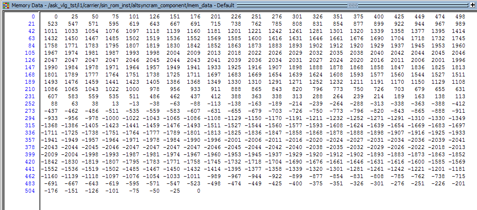 FPGA中ROM调用.mif文件和.hex文件要注意的问题（一） - endure123 - 博客园