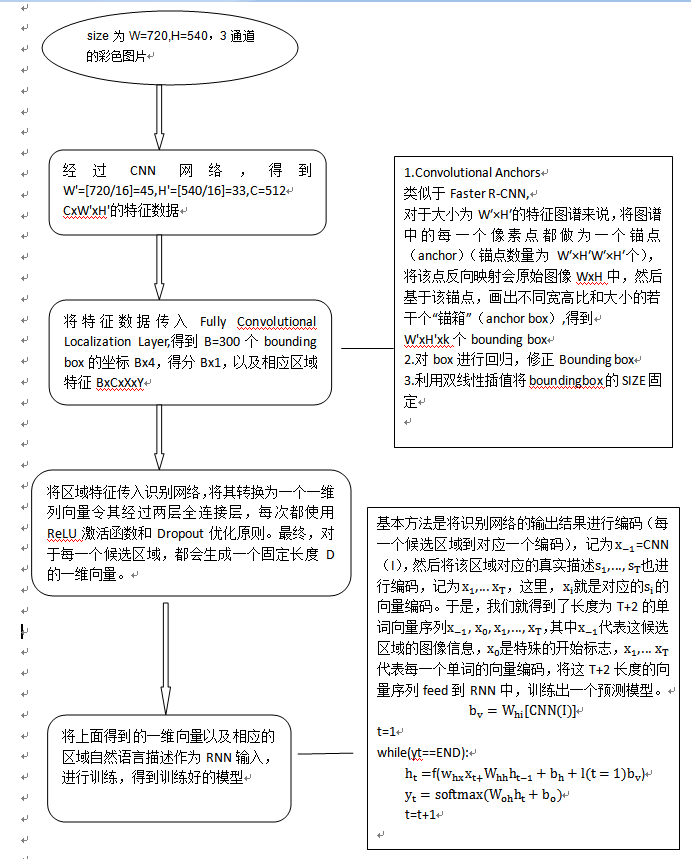 densecap - blog_hfg - 博客园