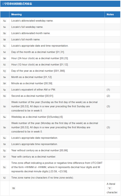 time & datetime模块 - 以后、 - 博客园