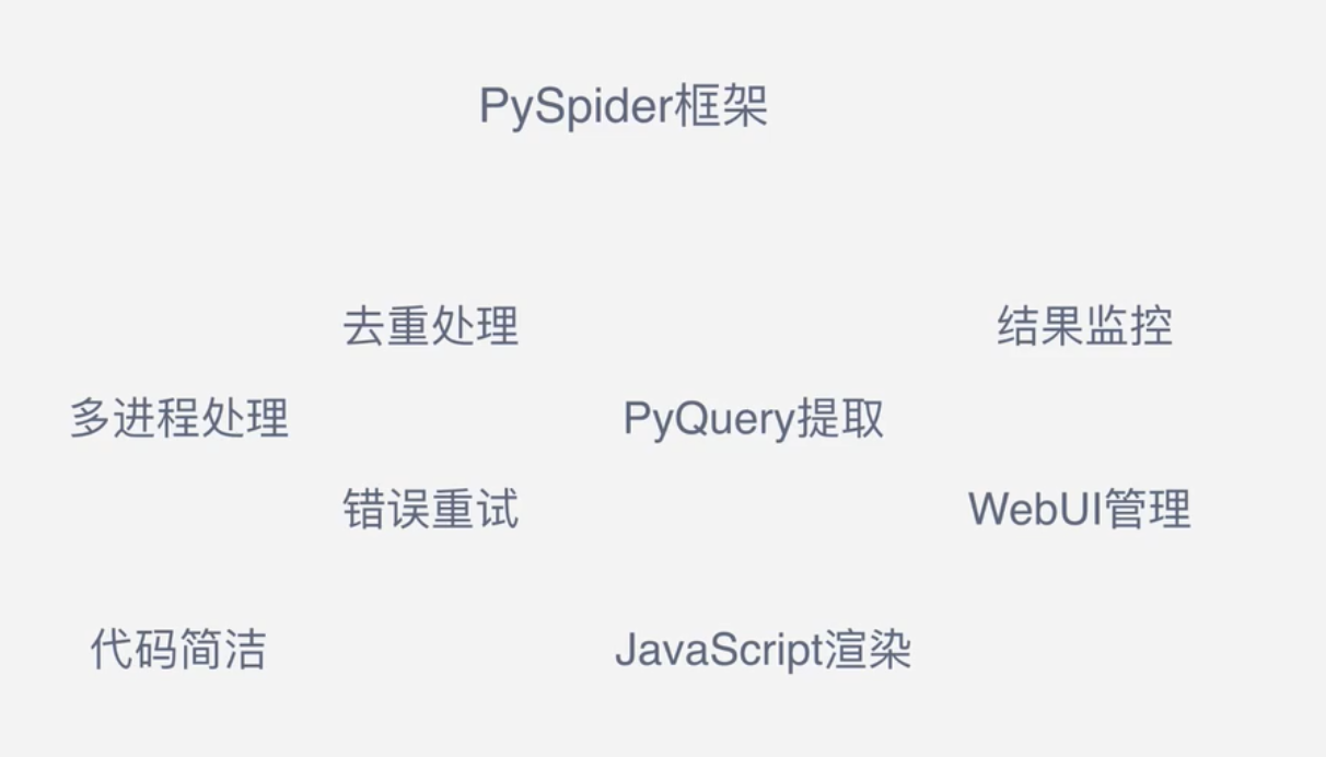 爬虫框架 - pySpider - Charonnnnn - 博客园