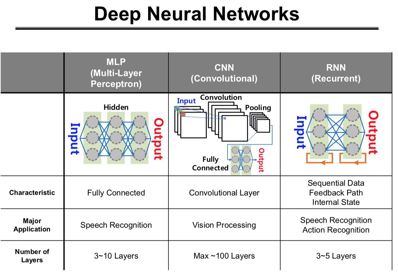 Neural Network Basics: NN structure - icdane - 博客园