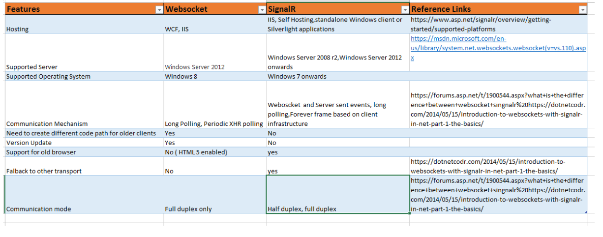 Socket,Websocket ,supersocket ,SignalR - 接管人生 - 博客园