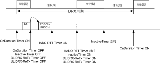 NB-IoT技术描述 DRX - nbiot - 博客园