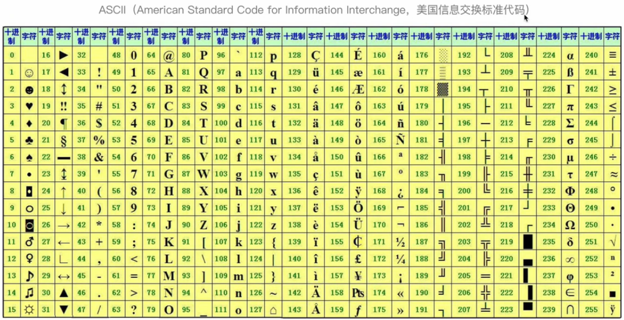 Python基础---二进制与字符编码 - Sin-是我的海 - 博客园