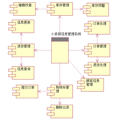 小卖部信息管理系统设计报告（信息系统大作业Asp.net+c#+sql sever版本记录） - 喵小花 - 博客园