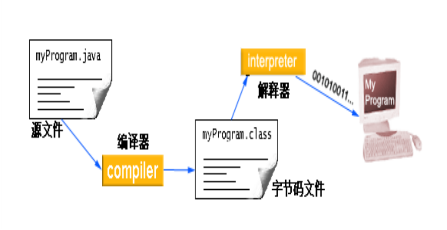 跟我学java 第一课:java入门 Csdn博客 8791
