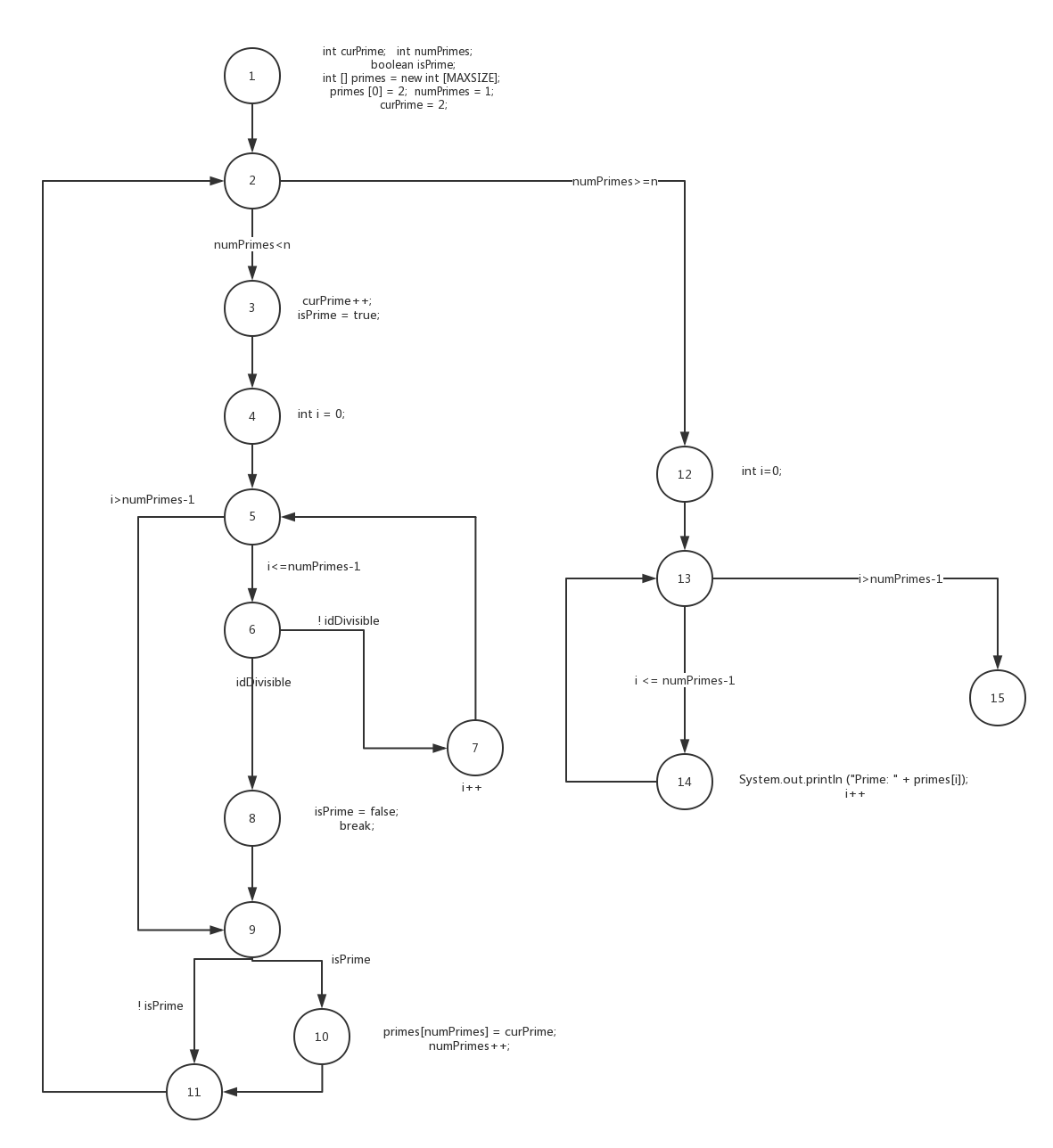 homework 3 - gtBailly - 博客园