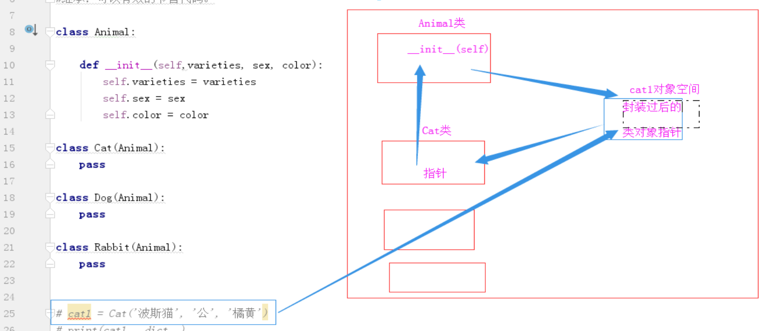 python day06 Python面向对象 - zl666张良 - 博客园