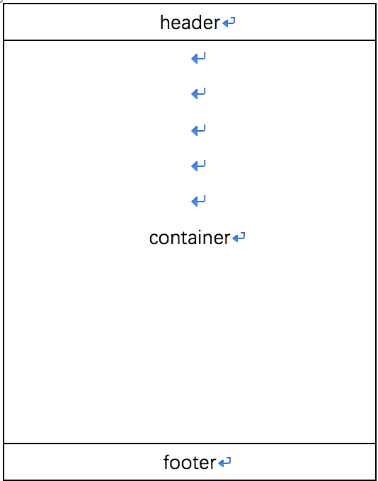 Js Sets 3 Divs To Cover The Interface Vertically head Content