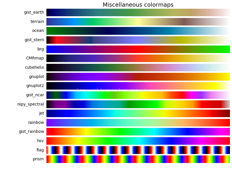  Python colormap 