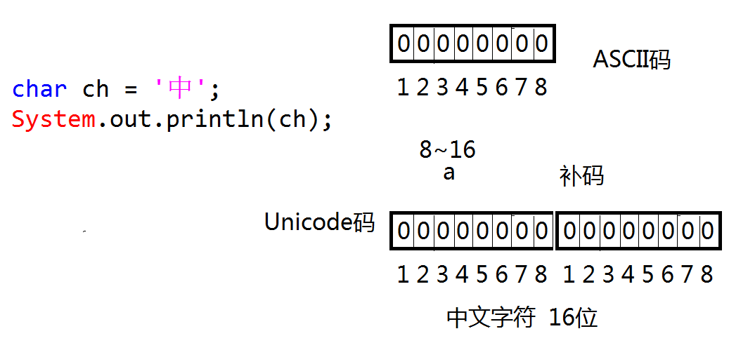 Java的数据类型基本数据类型、 扫描器scanner、editplus快速完成的设置！ Csdn博客 
