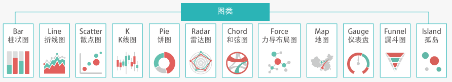 Echarts学习笔记 - ChristianGrey - 博客园