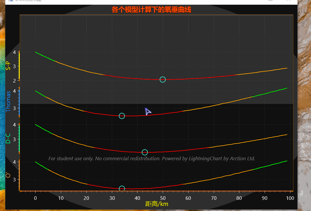 WinForm中使用LightningChart作图-CSDN博客