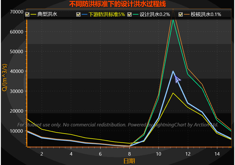 WinForm中使用LightningChart作图-CSDN博客