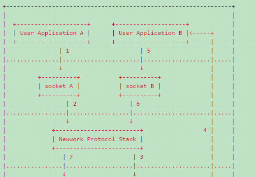 Linux虚拟网络设备之tun/tap - bw_0927 - 博客园
