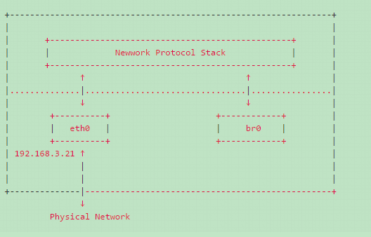 Linux虚拟网络设备之bridge(桥) - bw_0927 - 博客园