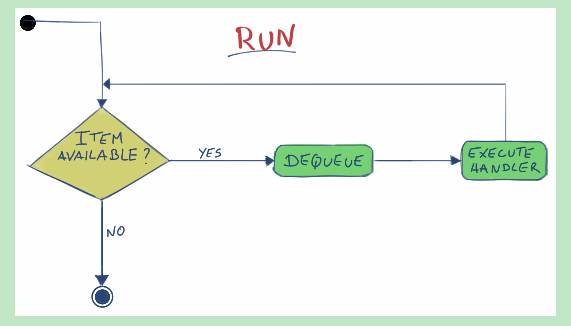 asio strand 专栏 - bw_0927 - 博客园