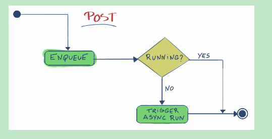 asio strand 专栏 - bw_0927 - 博客园