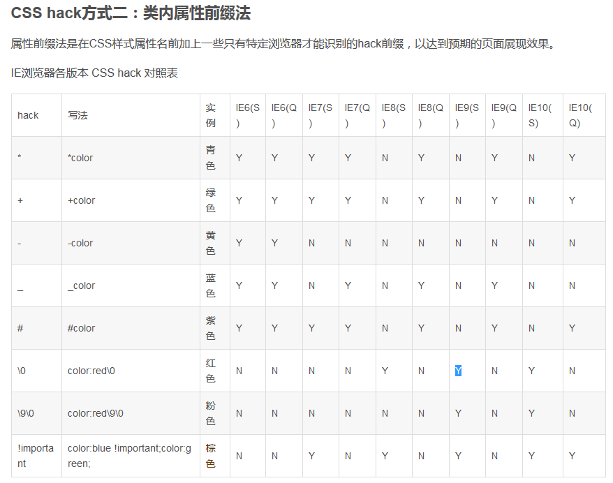iehack， ie8 ie9 ie10 hack ie兼容写法大全【重要】 - Shimily - 博客园