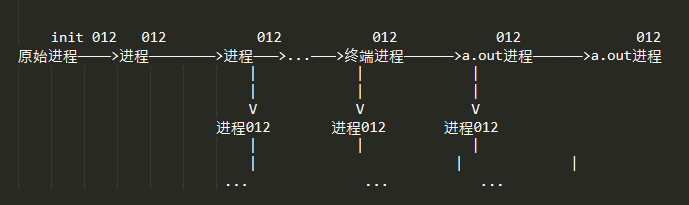 12-程序的运行和fork,execv，system - H&K - 博客园