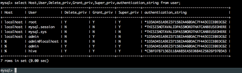 Mysql grant All Privileges On