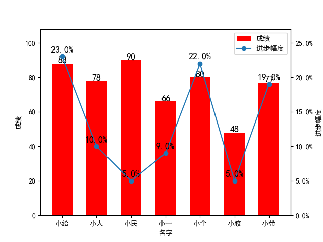 matplotlib 136 la