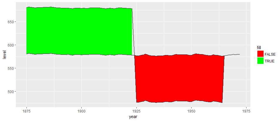 ggplot2: geom_ribbon颜色填充 - Hiidiot - 博客园