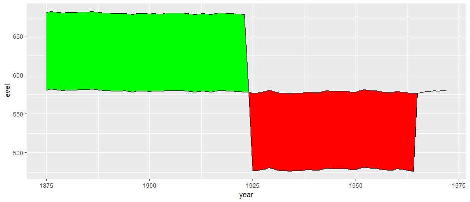 ggplot2: geom_ribbon颜色填充 - Hiidiot - 博客园