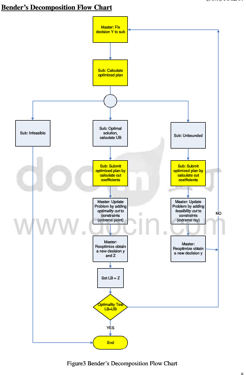 Benders decomposition - Hand&Head - 博客园