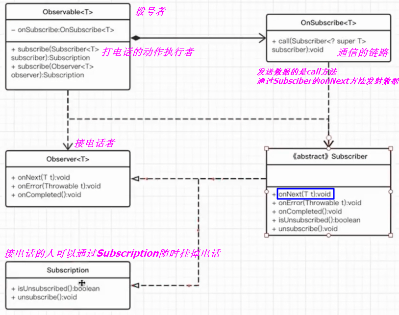 【0197】Rxjava - OzTaking - 博客园